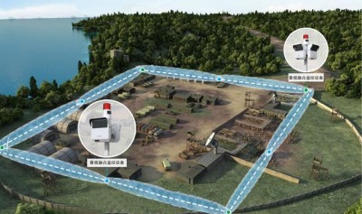 The role of long-range detection perimeter surveillance radar in prison ...
